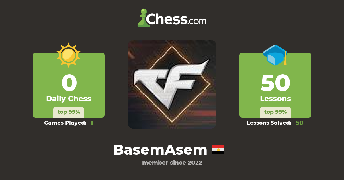 Basem Asem (BasemAsem) - Chess Profile - Chess.com
