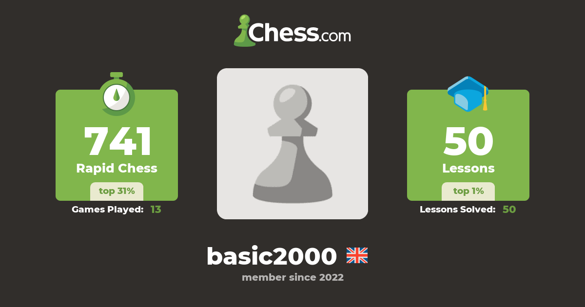 basic2000 - Chess Profile - Chess.com