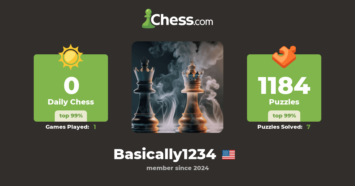 Basically1234 - Chess Profile - Chess.com