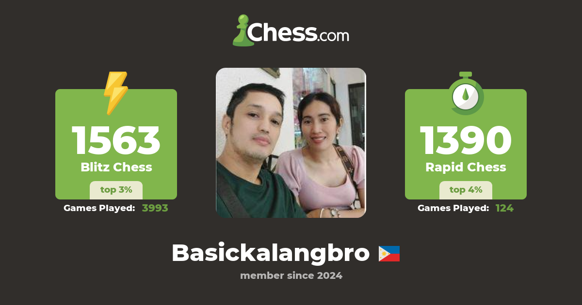 Basickalangbro - Chess Profile - Chess.com