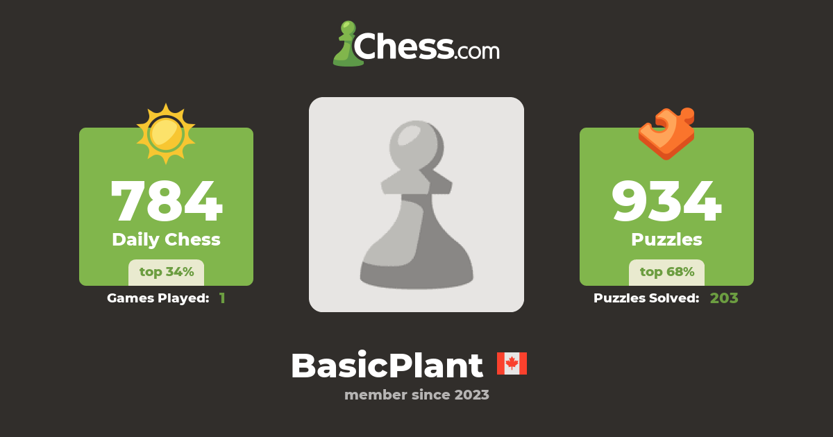 BasicPlant - Chess Profile - Chess.com