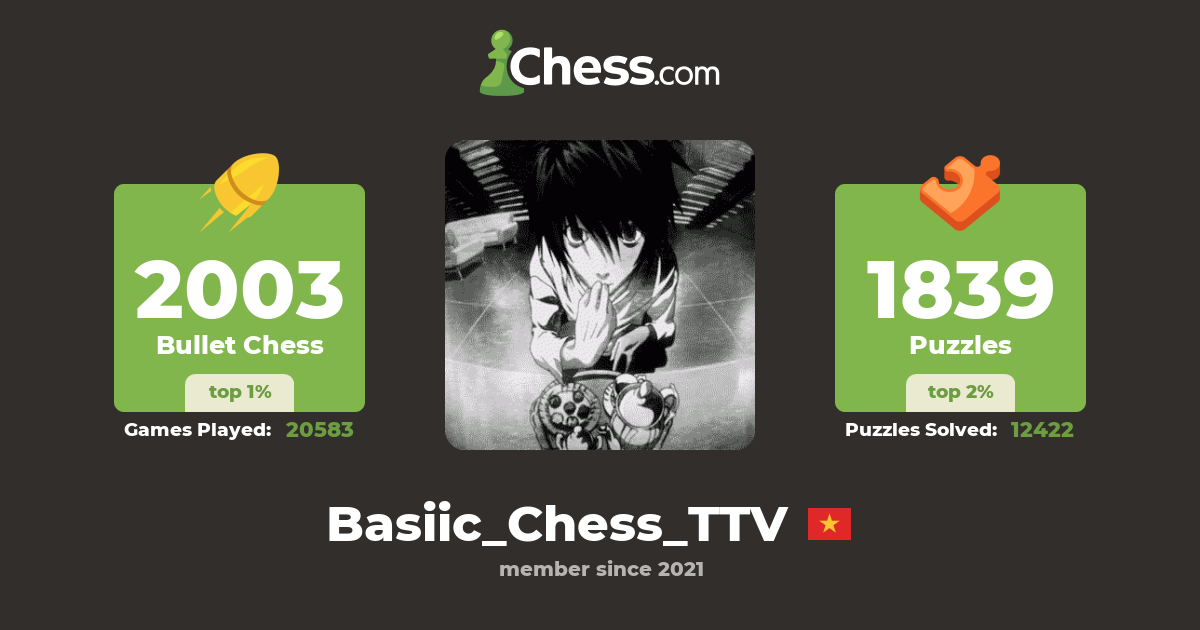 Basiic_Chess_TTV - Chess Profile - Chess.com
