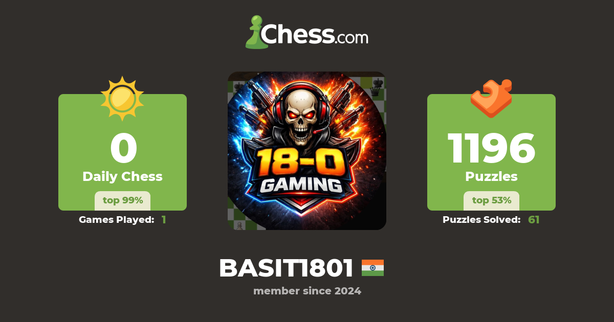 Basit Raza (BASIT1801) - Chess Profile - Chess.com