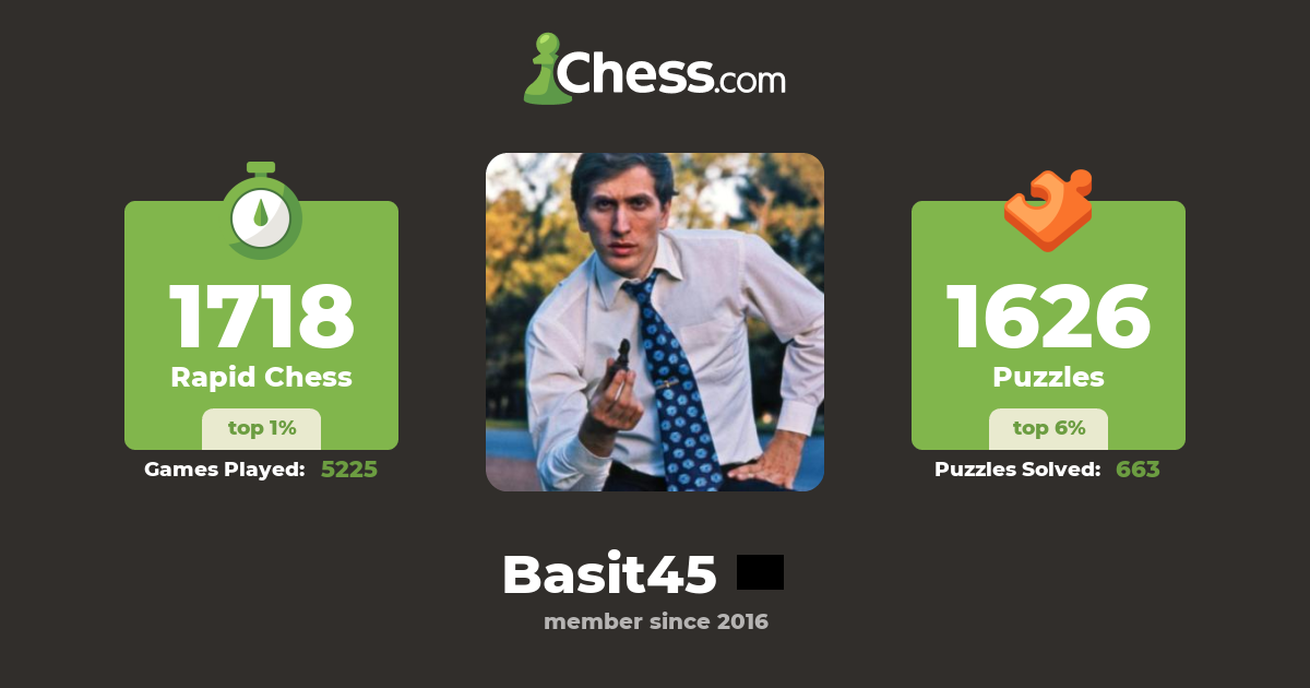 Basit Hussain (Basit45) - Chess Profile - Chess.com