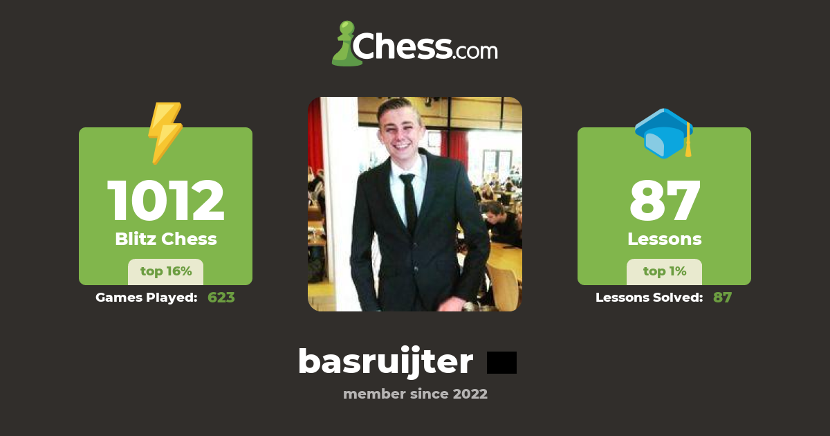 Bas Ruijter (basruijter) - Chess Profile - Chess.com