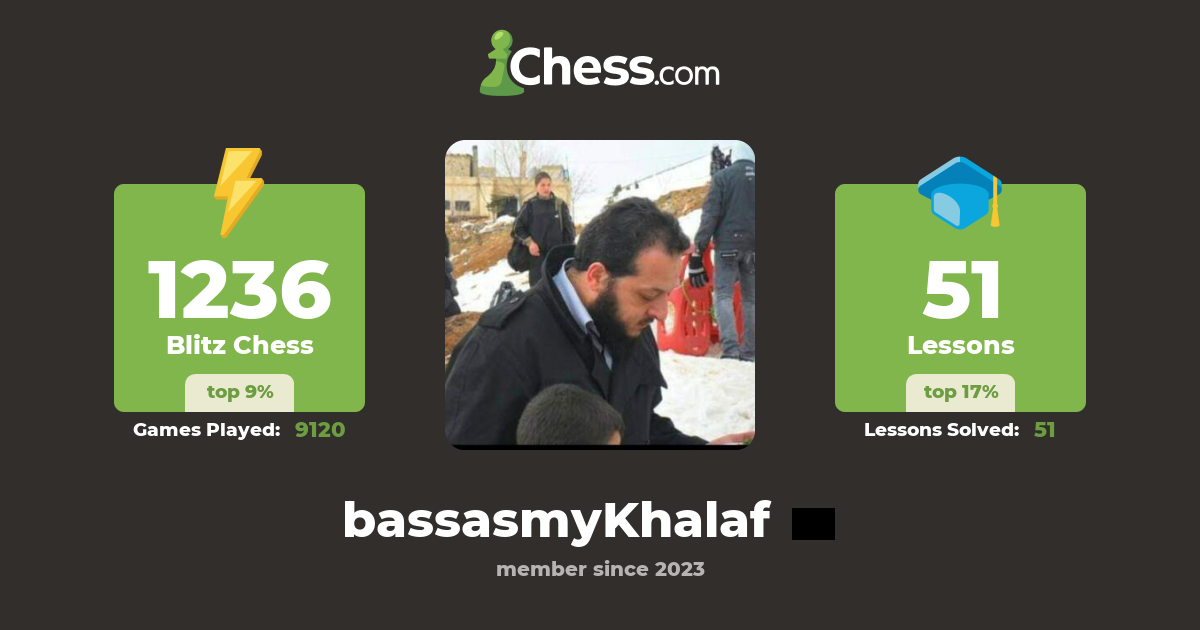 bassem khalaf (bassasmyKhalaf) - Chess Profile - Chess.com
