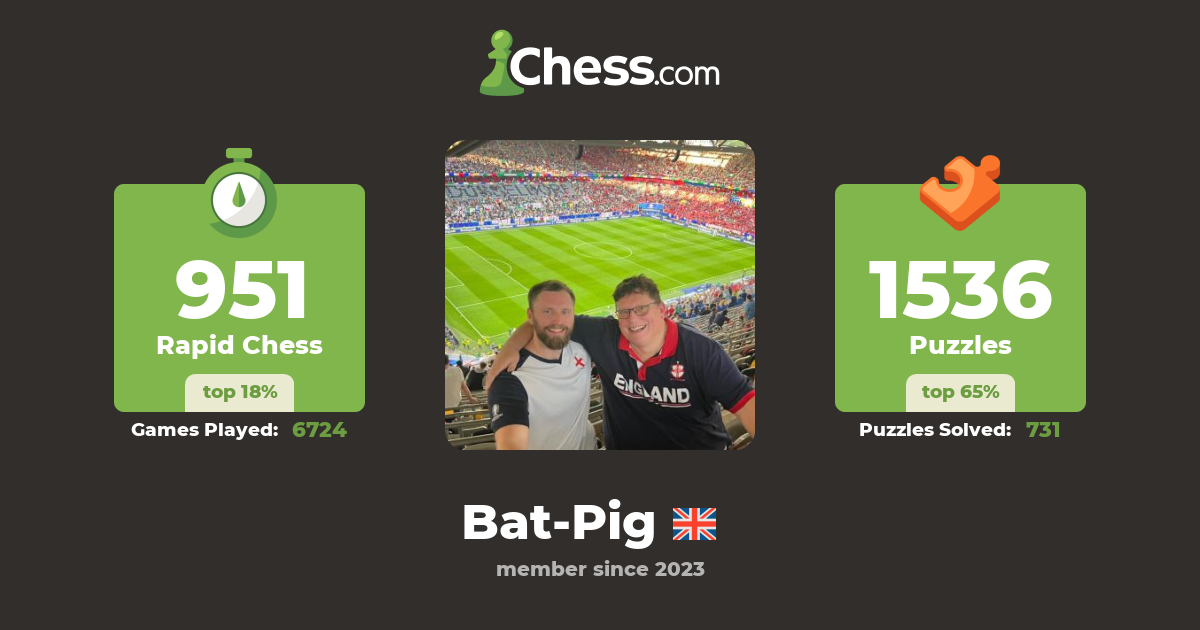 Bat-Pig - Chess Profile - Chess.com
