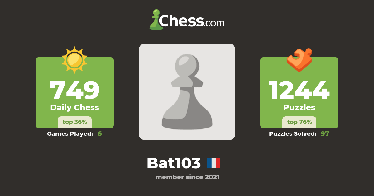 baptiste lasserre (Bat103) - Chess Profile - Chess.com