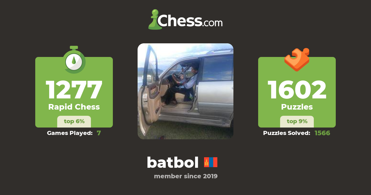 Н. Батболд (batbol) - Chess Profile - Chess.com