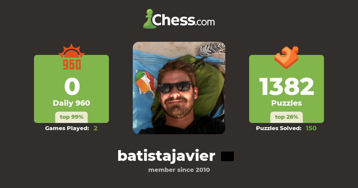 Javier Batista (batistajavier) - Chess Profile - Chess.com