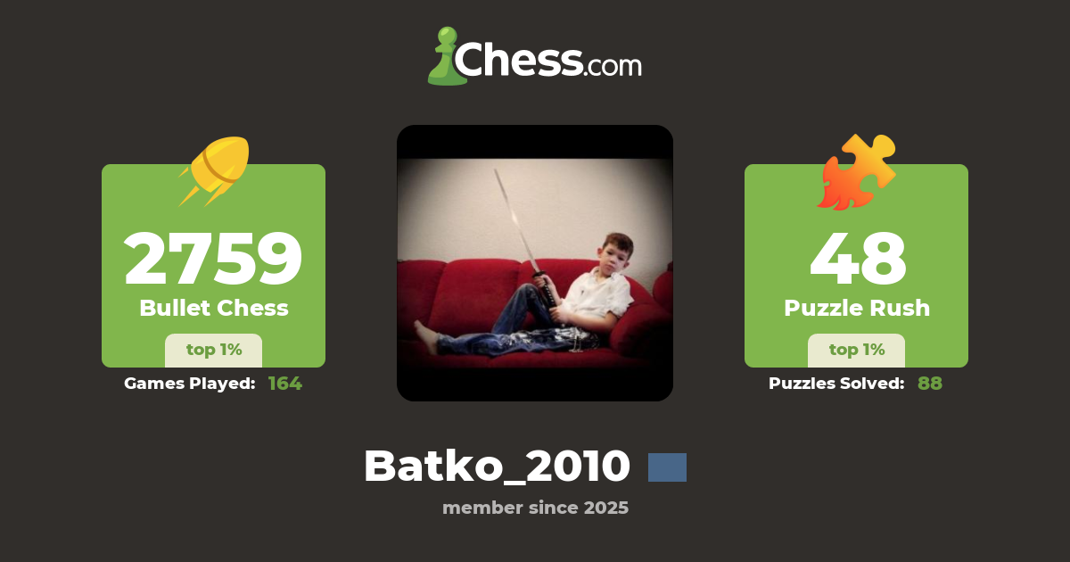 FM Gleb Scheglov (Batko_2010) - Chess Profile - Chess.com