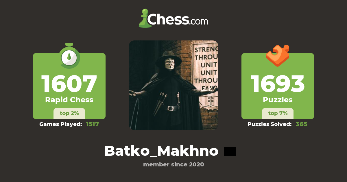 Batko_Makhno - Chess Profile - Chess.com