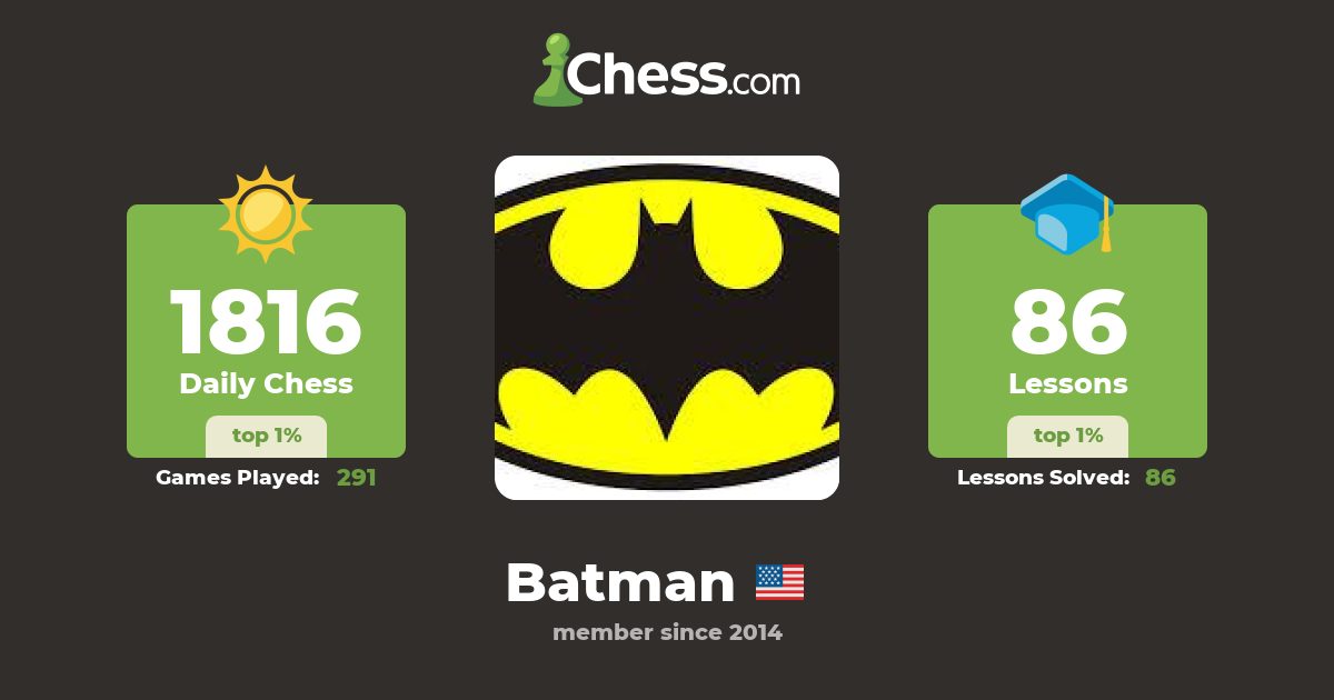Secret Identity (Batman) - Chess Profile - Chess.com