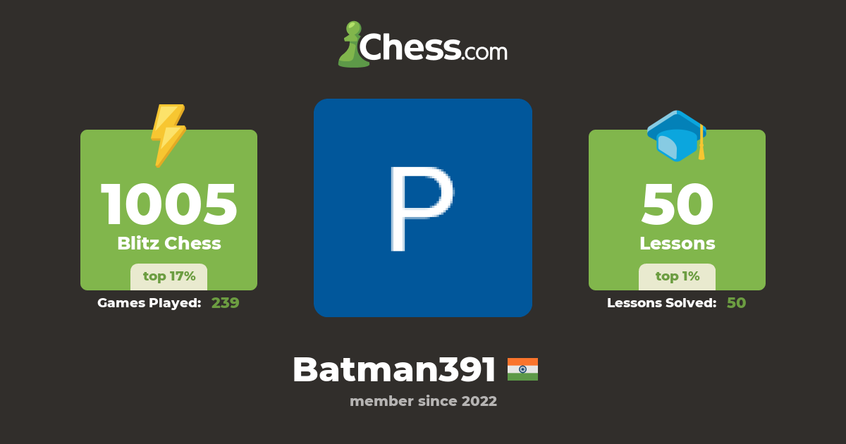 Prem Kumar (Batman391) - Chess Profile - Chess.com