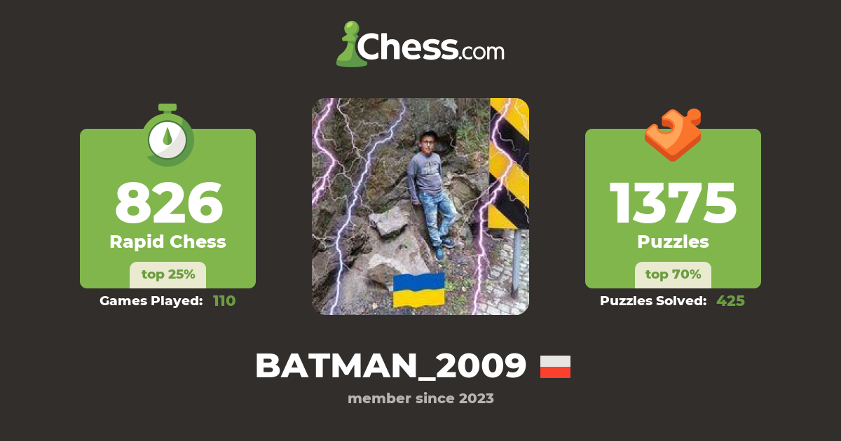 Szymon Bolundz (BATMAN_2009) - Chess Profile - Chess.com