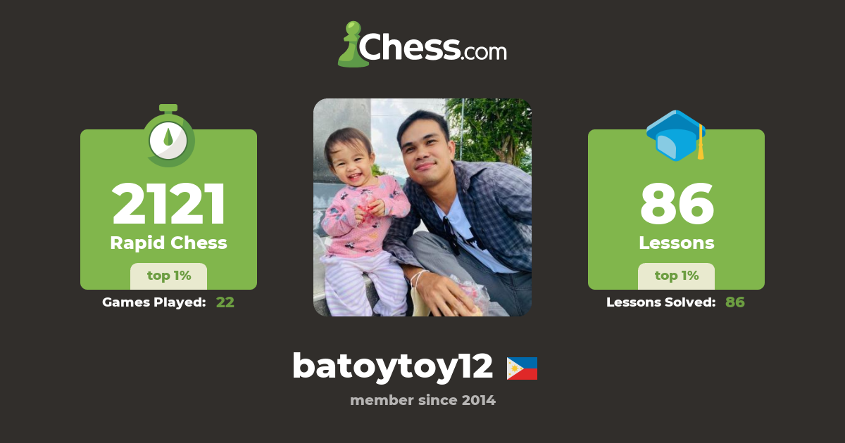 Neptali Jr. Llanos (batoytoy12) - Chess Profile - Chess.com