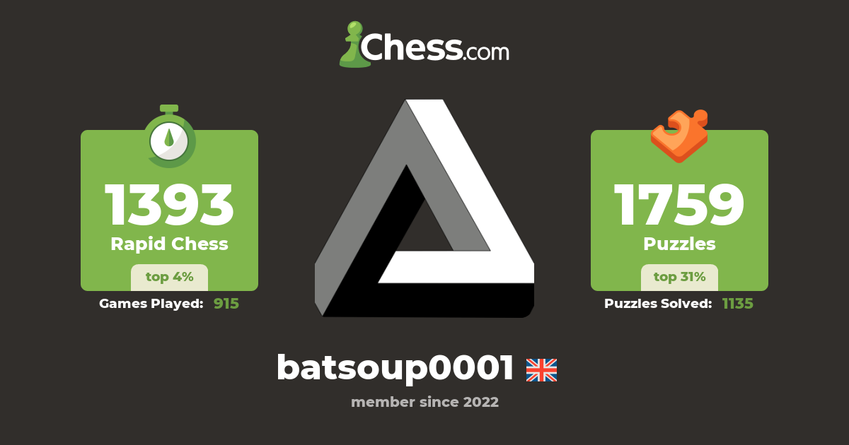batsoup0001 - Chess Profile - Chess.com