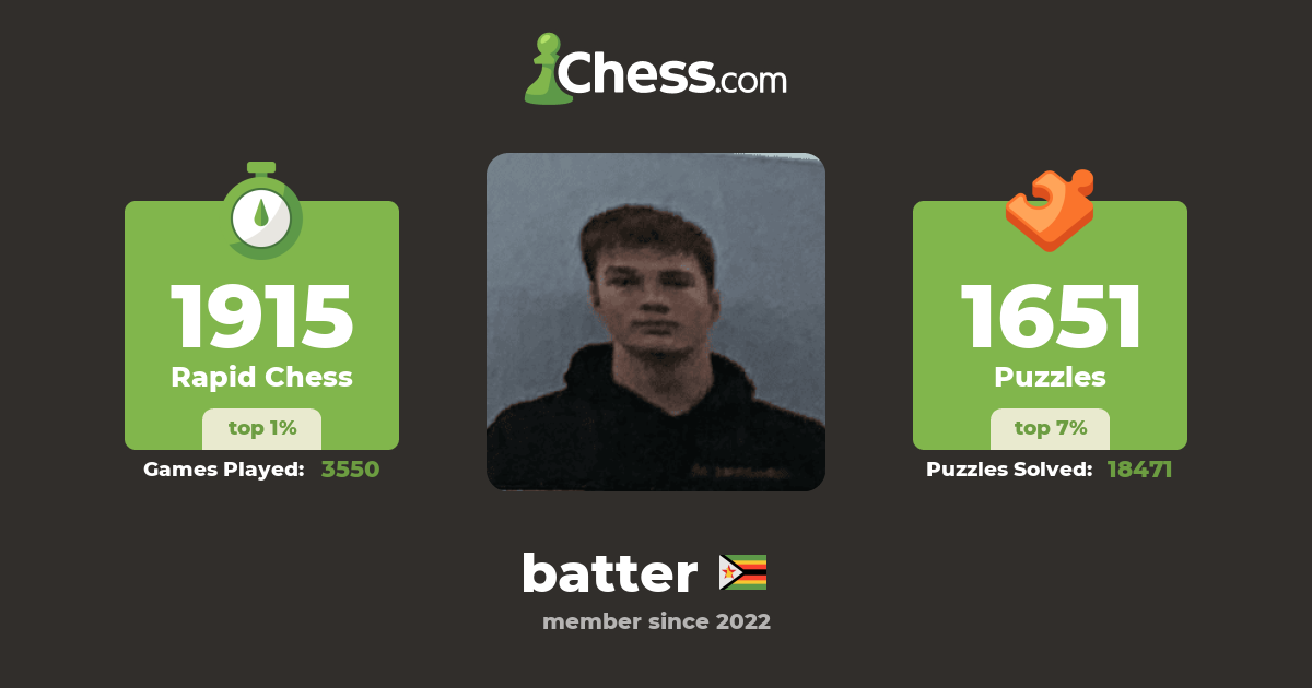 batter - Chess Profile - Chess.com