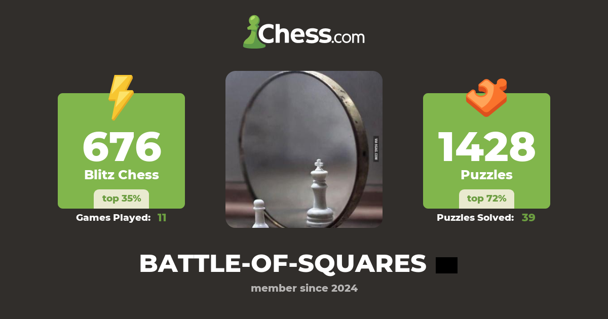 Anirudh Mishra (BATTLE-OF-SQUARES) - Chess Profile - Chess.com