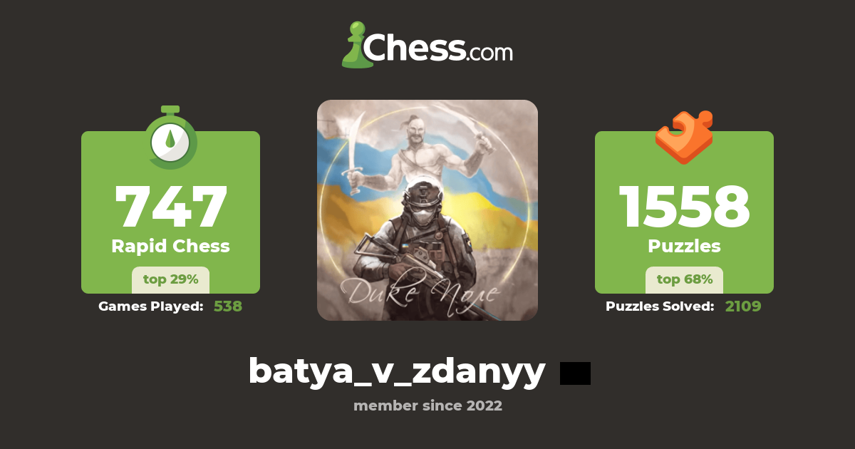 batya_v_zdanyy - Chess Profile - Chess.com