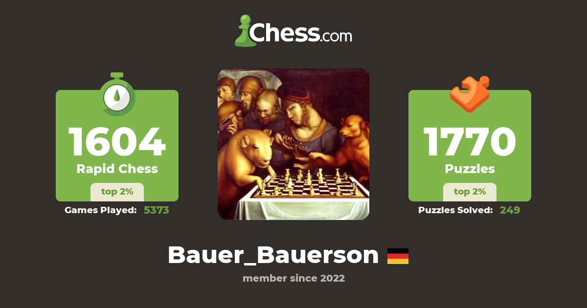 Bauer_Bauerson - Chess Profile - Chess.com