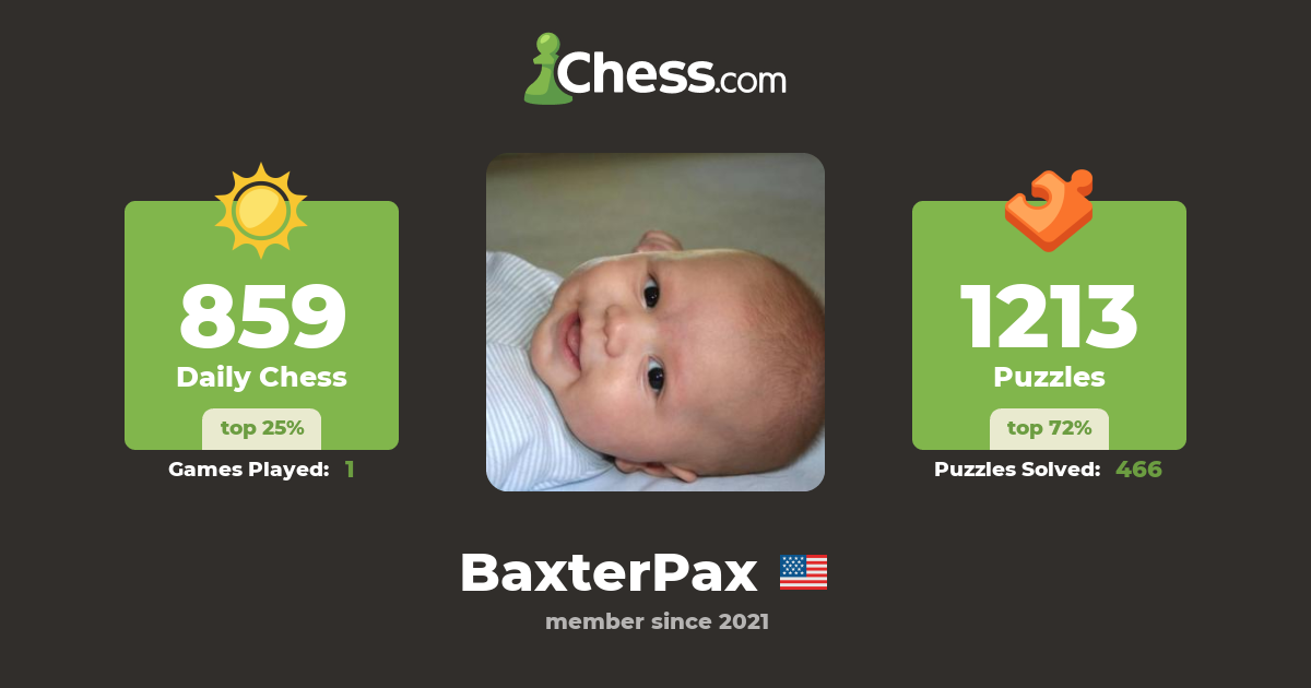 Jake O'Leary (BaxterPax) - Chess Profile - Chess.com