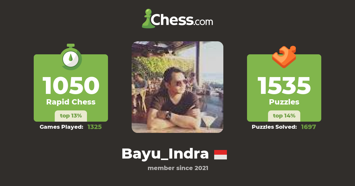 Bayu Indra Simatupang (Bayu_Indra) - Chess Profile - Chess.com