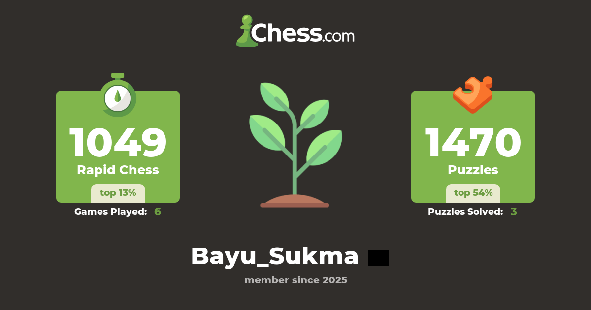 Bayu Sukma (Bayu_Sukma) - Chess Profile - Chess.com