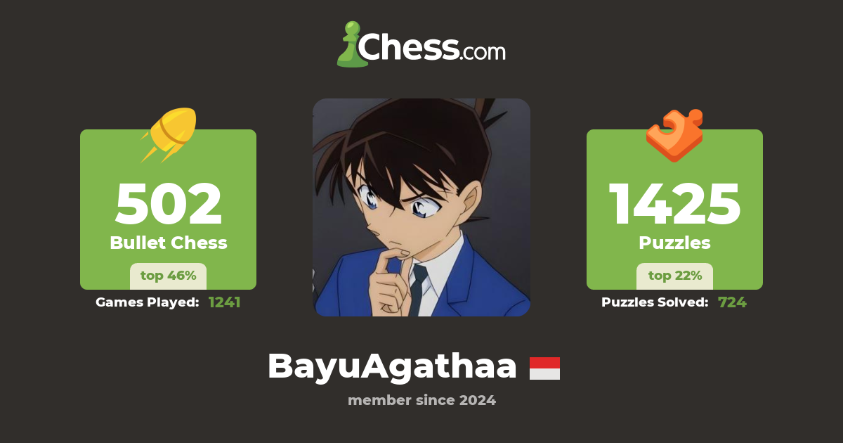 Bayu Chandra (BayuAgathaa) - Chess Profile - Chess.com
