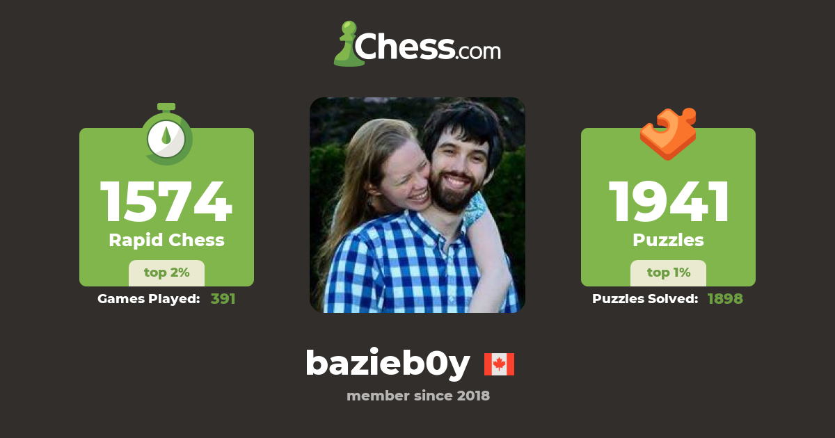 Trefor Bazett (bazieb0y) - Chess Profile - Chess.com