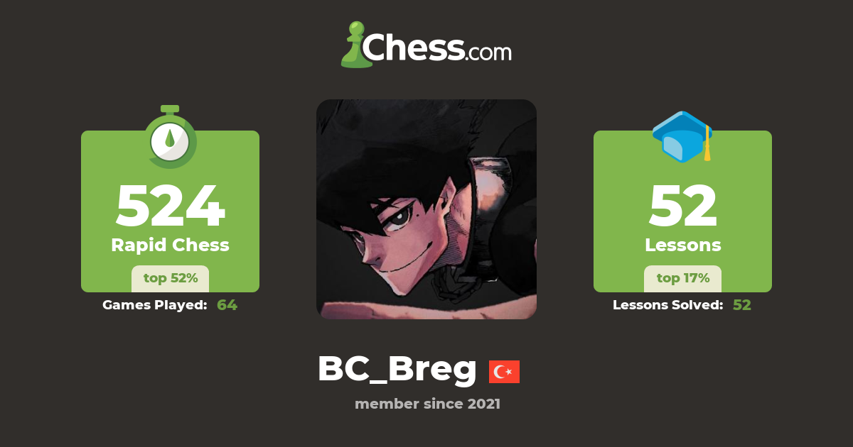BC_Breg - Chess Profile - Chess.com
