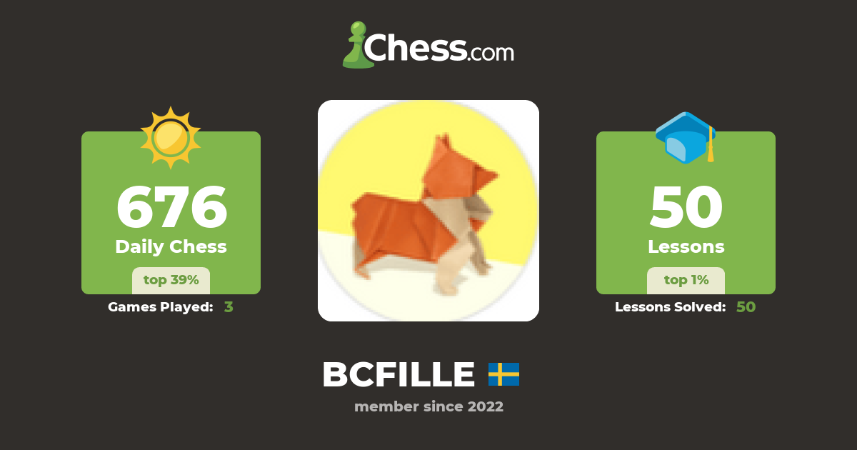 Filip Färnqvist 7C (BCFILLE) - Chess Profile - Chess.com