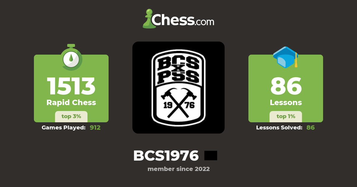 Merapi 2910 (BCS1976) - Chess Profile - Chess.com