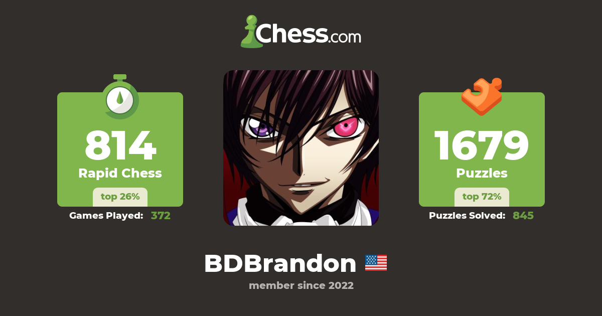BDBrandon - Chess Profile - Chess.com