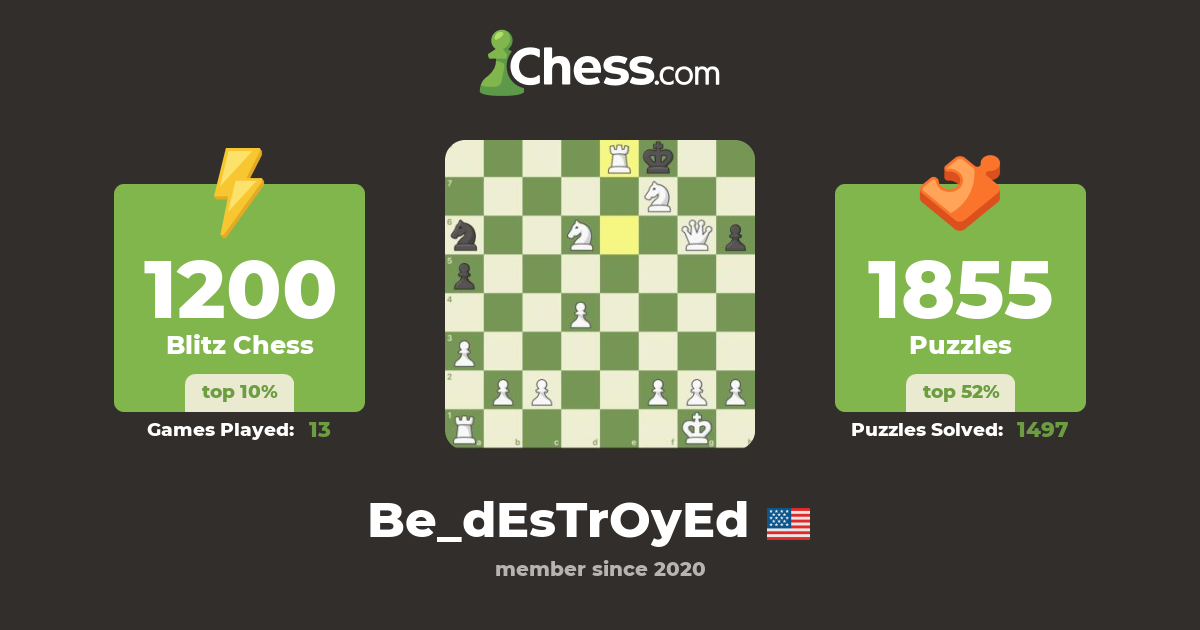 Brandon Landas (Be_dEsTrOyEd) - Chess Profile - Chess.com