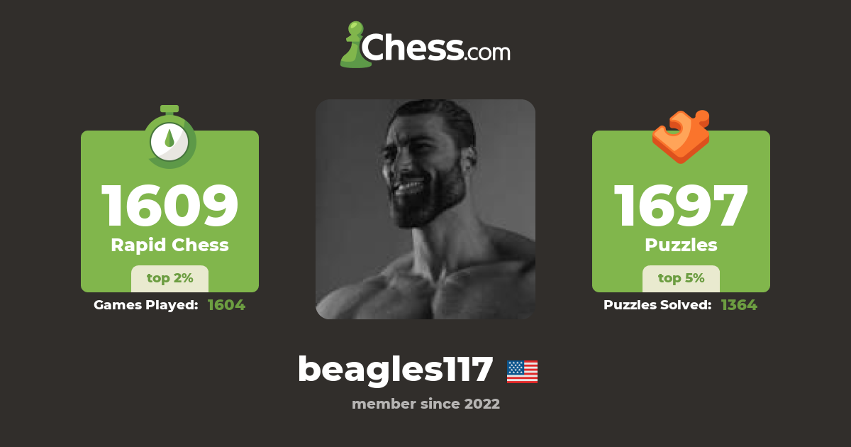 beagles117 - Chess Profile - Chess.com