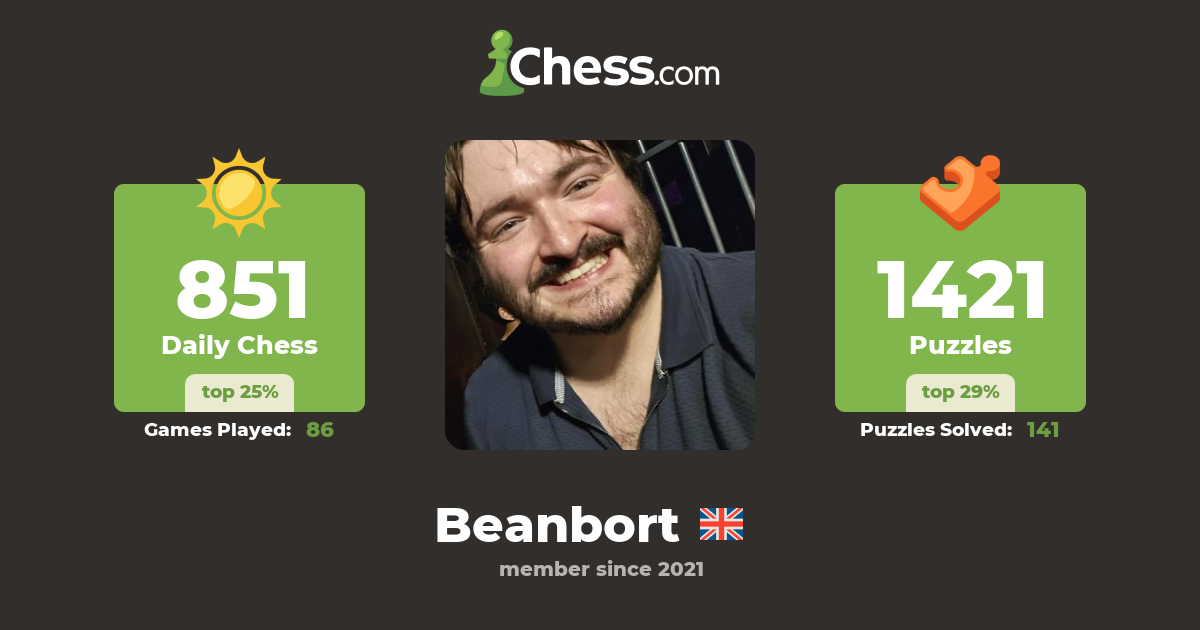 Ben Harvey (Beanbort) - Chess Profile - Chess.com