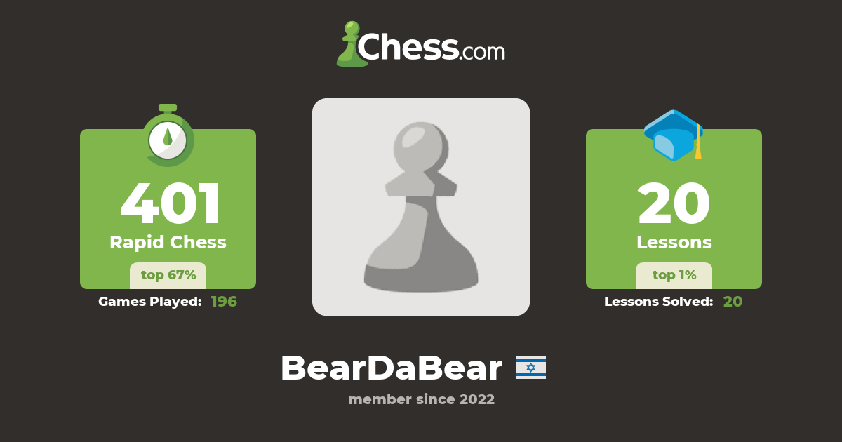 BearDaBear - Chess Profile - Chess.com