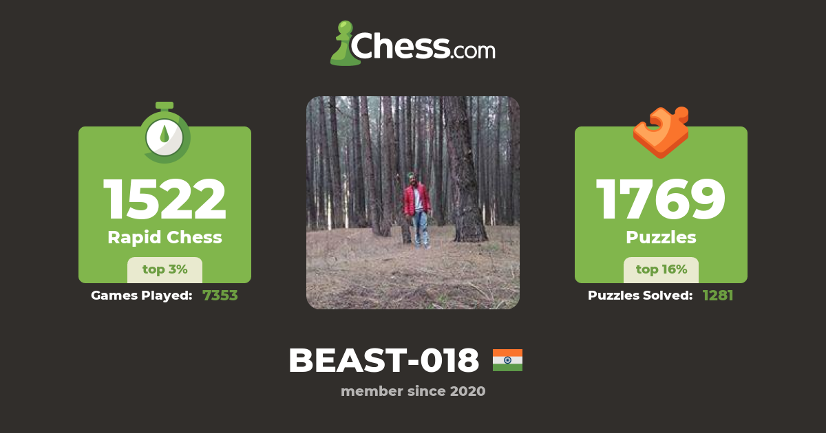 Rishi (BEAST-018) - Chess Profile - Chess.com