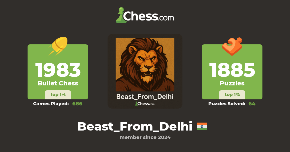 Beast_From_Delhi - Chess Profile - Chess.com