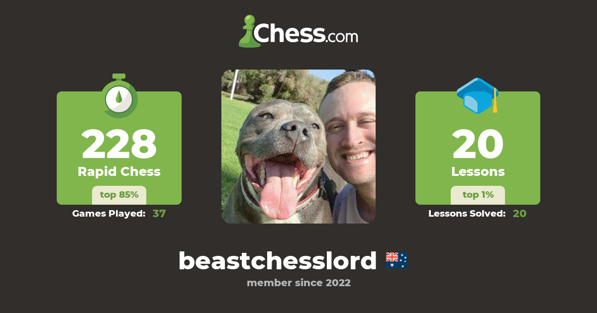 Beastchesslord Chess Profile Chess