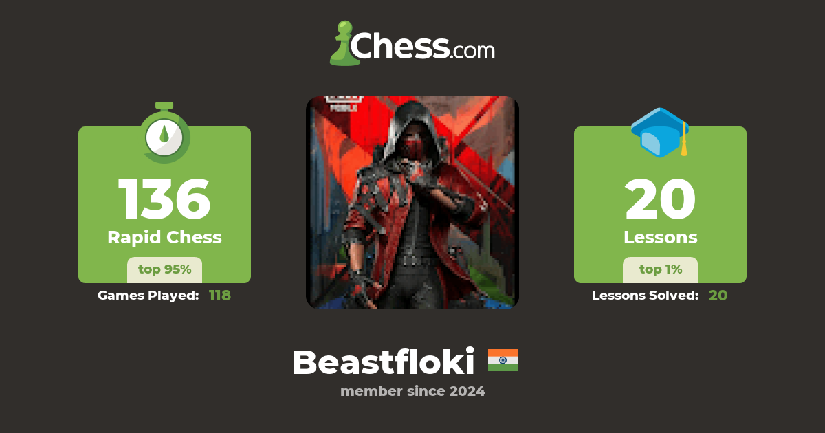 AKSHIT JASWAL (Beastfloki) - Chess Profile - Chess.com