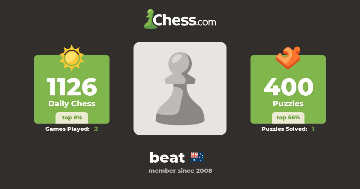 beat - Chess Profile - Chess.com