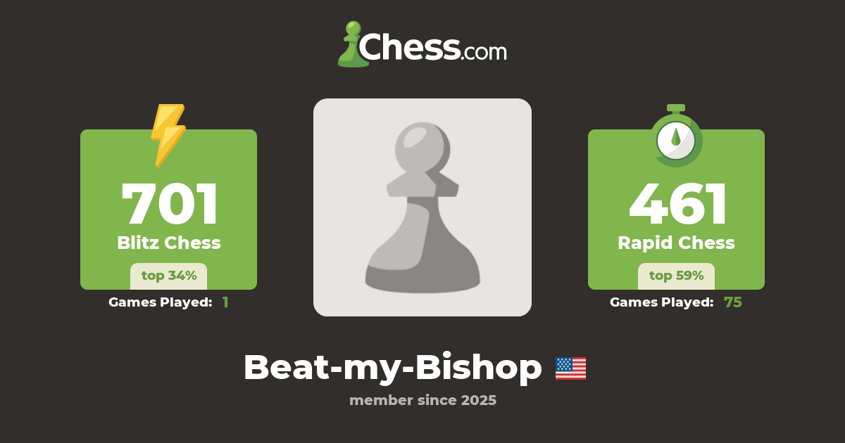 Josh Mcmillin (Beat-my-Bishop) - Chess Profile - Chess.com