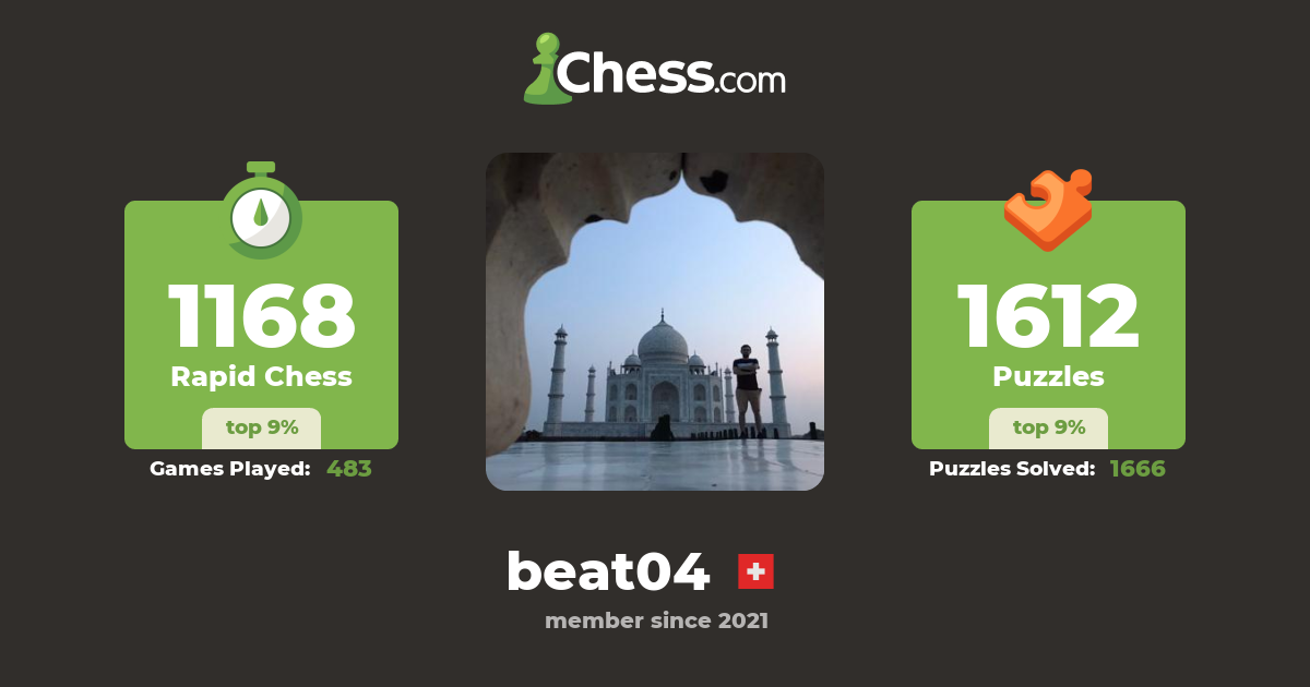 beat04 - Chess Profile - Chess.com