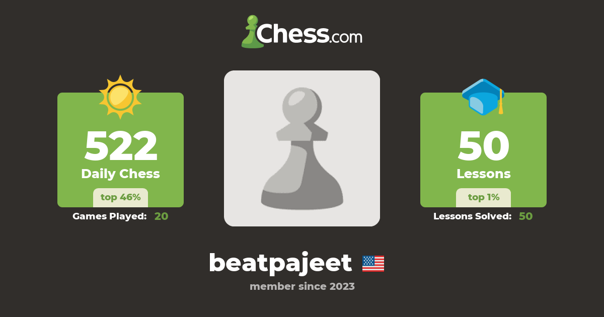 AllIndia Pajeet (beatpajeet) - Chess Profile - Chess.com