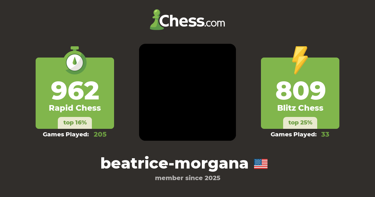 beatrice-morgana - Chess Profile - Chess.com