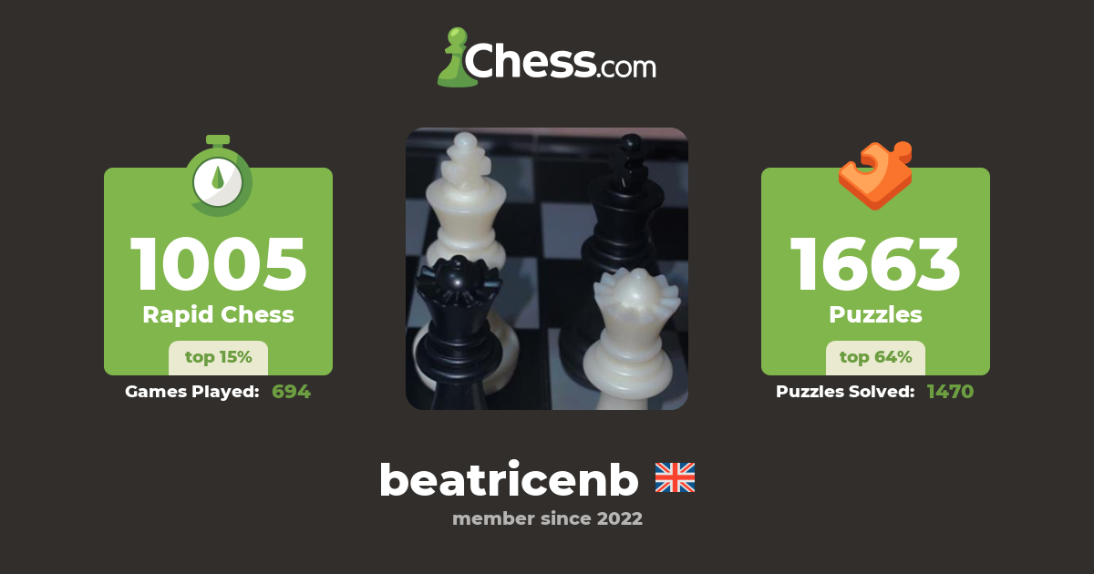 beatricenb - Chess Profile - Chess.com