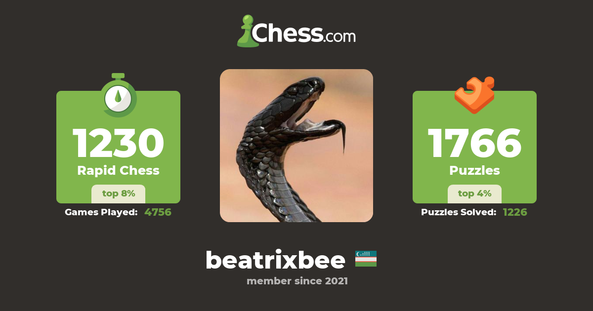 Said Anvarov (beatrixbee) - Chess Profile - Chess.com