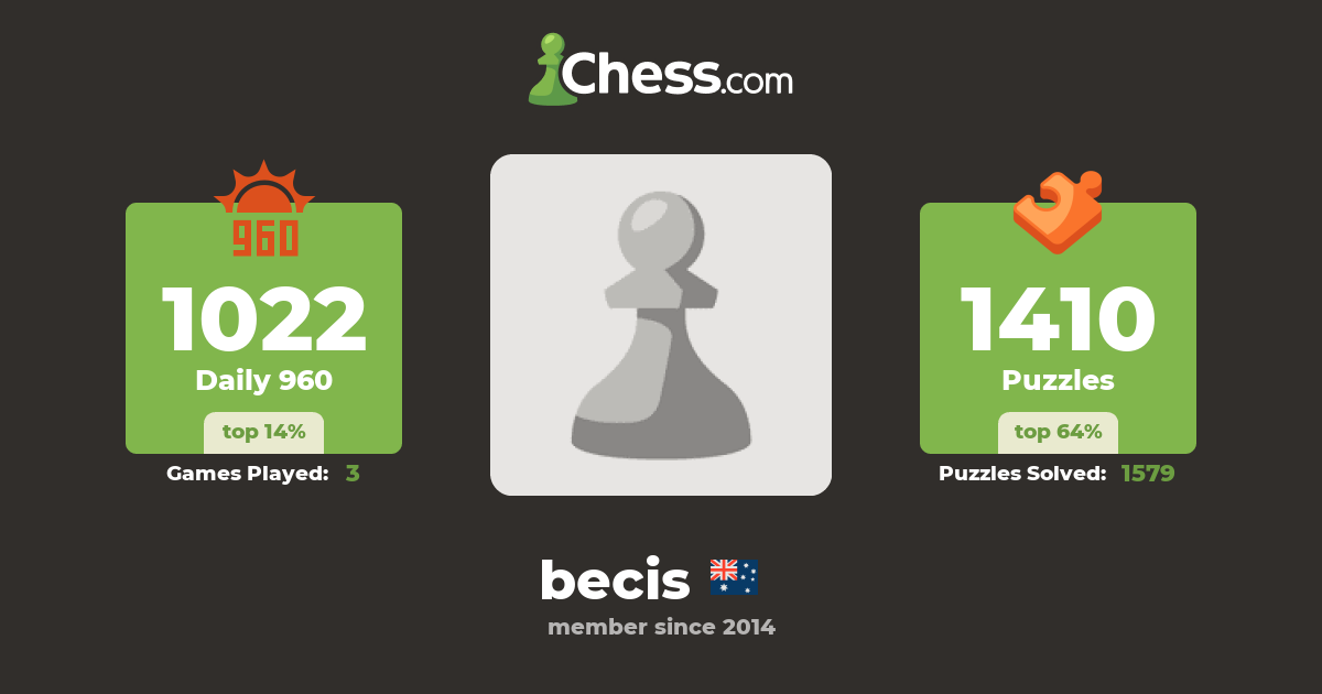 becis - Chess Profile - Chess.com